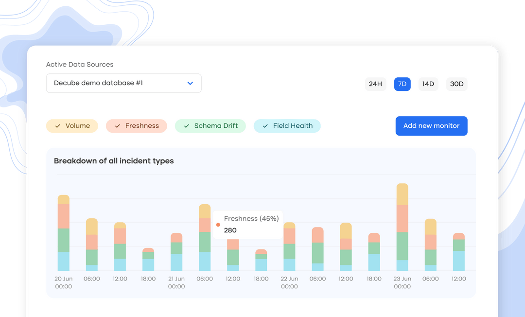 Decube - Data Observability and Quality with anomaly detection